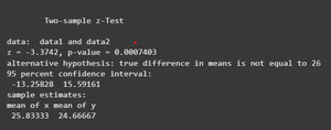 Z test in R - GeeksforGeeks