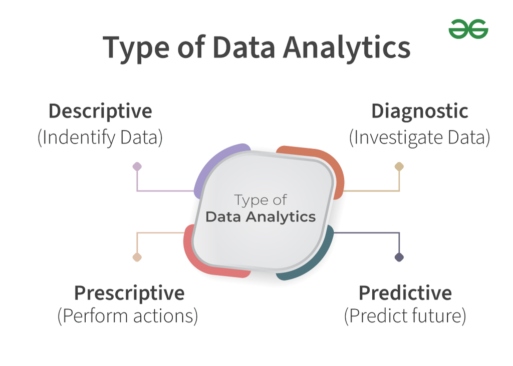 What is Data Analytics? - GeeksforGeeks