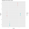 Factorial Design in R - GeeksforGeeks