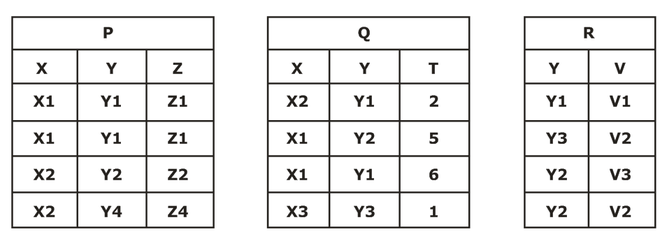 Quiz about GATE || DBMS || SQL & Relational Algebra || Pyq ( 2010 to 2025 )