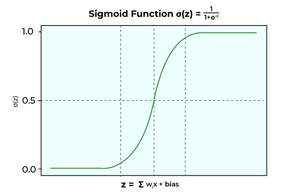 Data Science Interview Questions and Answers - GeeksforGeeks