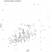 Exploring Pokemon data in R - GeeksforGeeks