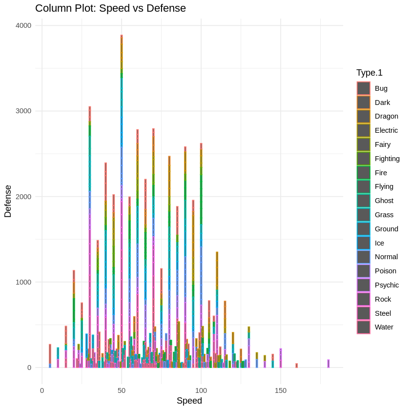 Exploring Pokemon data in R - GeeksforGeeks
