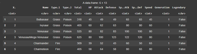 Exploring Pokemon data in R - GeeksforGeeks