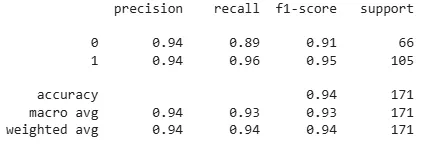 SVM Hyperparameter Tuning using GridSearchCV - ML - GeeksforGeeks