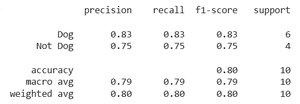 Understanding the Confusion Matrix in Machine Learning - GeeksforGeeks