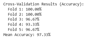 Cross Validation in Machine Learning - GeeksforGeeks