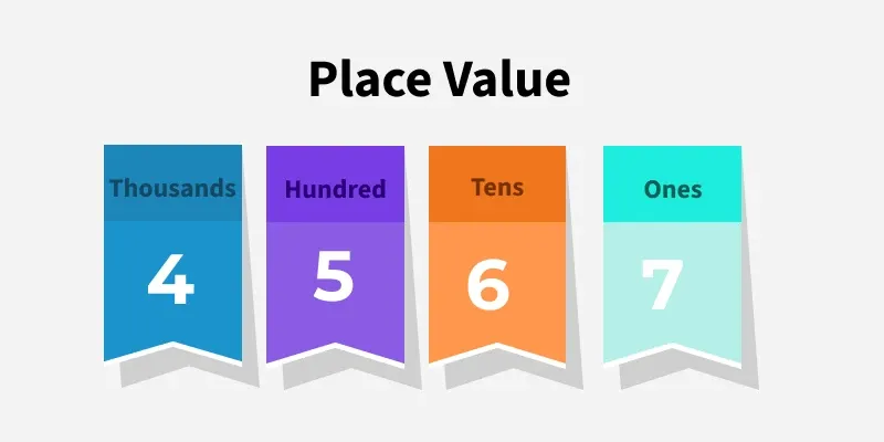 Number in Words | Number Names 1 to 100 - GeeksforGeeks