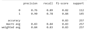 Random Forest Hyperparameter Tuning in Python - GeeksforGeeks