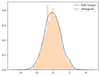Kernel Density Estimation - GeeksforGeeks