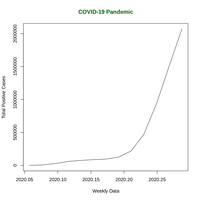 Time Series Analysis in R - GeeksforGeeks