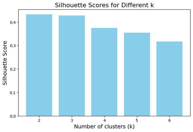 Implementing Agglomerative Clustering using Sklearn - GeeksforGeeks