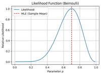 Likelihood Function - GeeksforGeeks