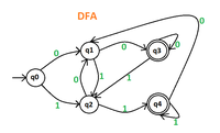 Difference Between Finite Automata and Turing Machine - GeeksforGeeks
