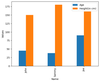 Plot Multiple Columns of Pandas Dataframe on Bar Chart with Matplotlib ...