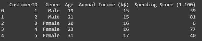 Dirichlet Process Mixture Models (DPMMs) - GeeksforGeeks