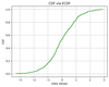 Calculate and Plot a Cumulative Distribution function with Matplotlib ...