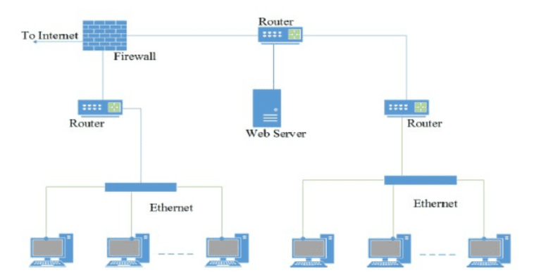Quiz about GATE||Computer Network || Routing and Application Layer ...