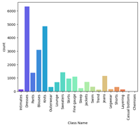 Training of Recurrent Neural Networks (RNN) in TensorFlow - GeeksforGeeks