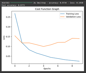 RMSProp Optimizer in Deep Learning - GeeksforGeeks