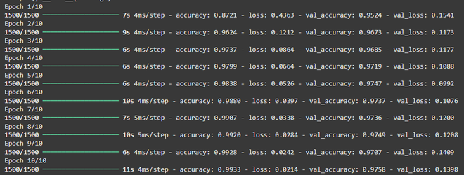 RMSProp Optimizer in Deep Learning - GeeksforGeeks
