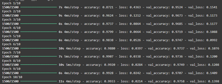 RMSProp Optimizer in Deep Learning - GeeksforGeeks