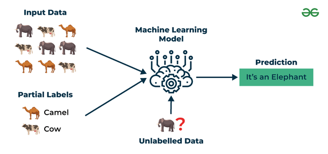 Machine Learning Tutorial - GeeksforGeeks