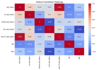 Predicting Air Quality Index using Python - GeeksforGeeks