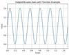 Matplotlib.axes.Axes.set() in Python - GeeksforGeeks