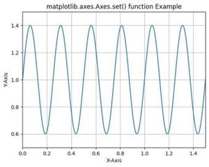 Matplotlib Axes Axes Set In Python Geeksforgeeks