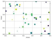 Matplotlib.axes.Axes.set() in Python - GeeksforGeeks