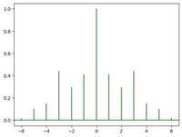 Matplotlib.axes.Axes.set_axis_on() in Python - GeeksforGeeks