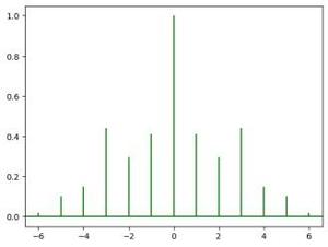 Matplotlib Axes Axes Set Axis On In Python Geeksforgeeks