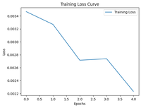 Train a Deep Learning Model With Pytorch - GeeksforGeeks