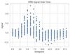 Scatterplot using Seaborn in Python - GeeksforGeeks