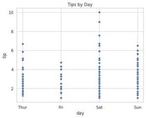 Scatterplot using Seaborn in Python - GeeksforGeeks