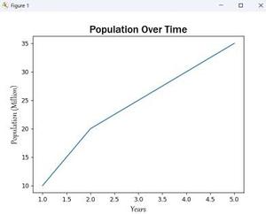 How to Change Fonts in matplotlib? - GeeksforGeeks