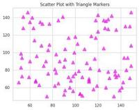 Matplotlib Scatter - GeeksforGeeks