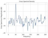 Matplotlib.pyplot.csd() in Python - GeeksforGeeks
