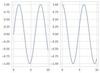 Matplotlib.pyplot.axes() in Python - GeeksforGeeks