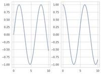 Matplotlib.pyplot.axes() in Python - GeeksforGeeks