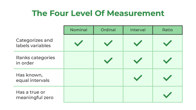 Statistics: The Foundation of Data Science & Analytics - GeeksforGeeks