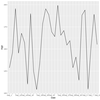 Time Series Visualization with ggplot2 in R - GeeksforGeeks