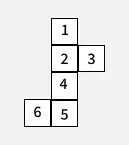 Quiz about Dice Problem 1