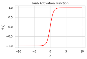 Choosing the Right Activation Function for Your Neural Network ...