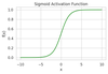 Choosing the Right Activation Function for Your Neural Network - GeeksforGeeks