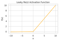 Choosing the Right Activation Function for Your Neural Network ...