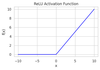 Choosing the Right Activation Function for Your Neural Network ...