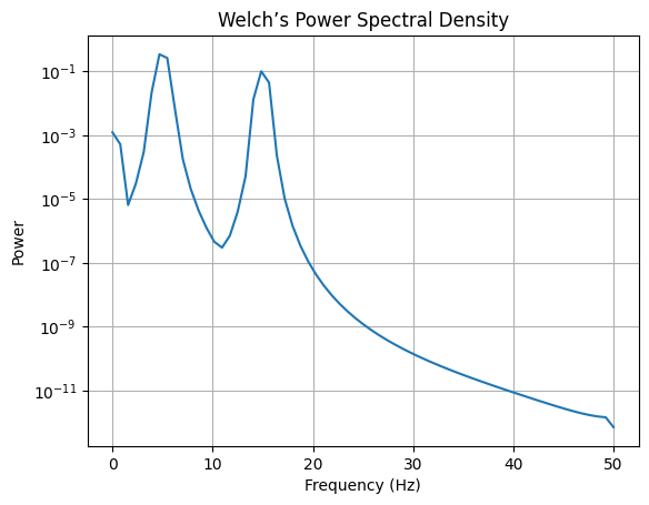Spectral Analysis in Time Series - GeeksforGeeks