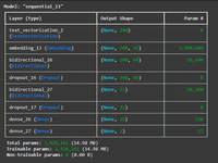 Bidirectional LSTM in NLP - GeeksforGeeks